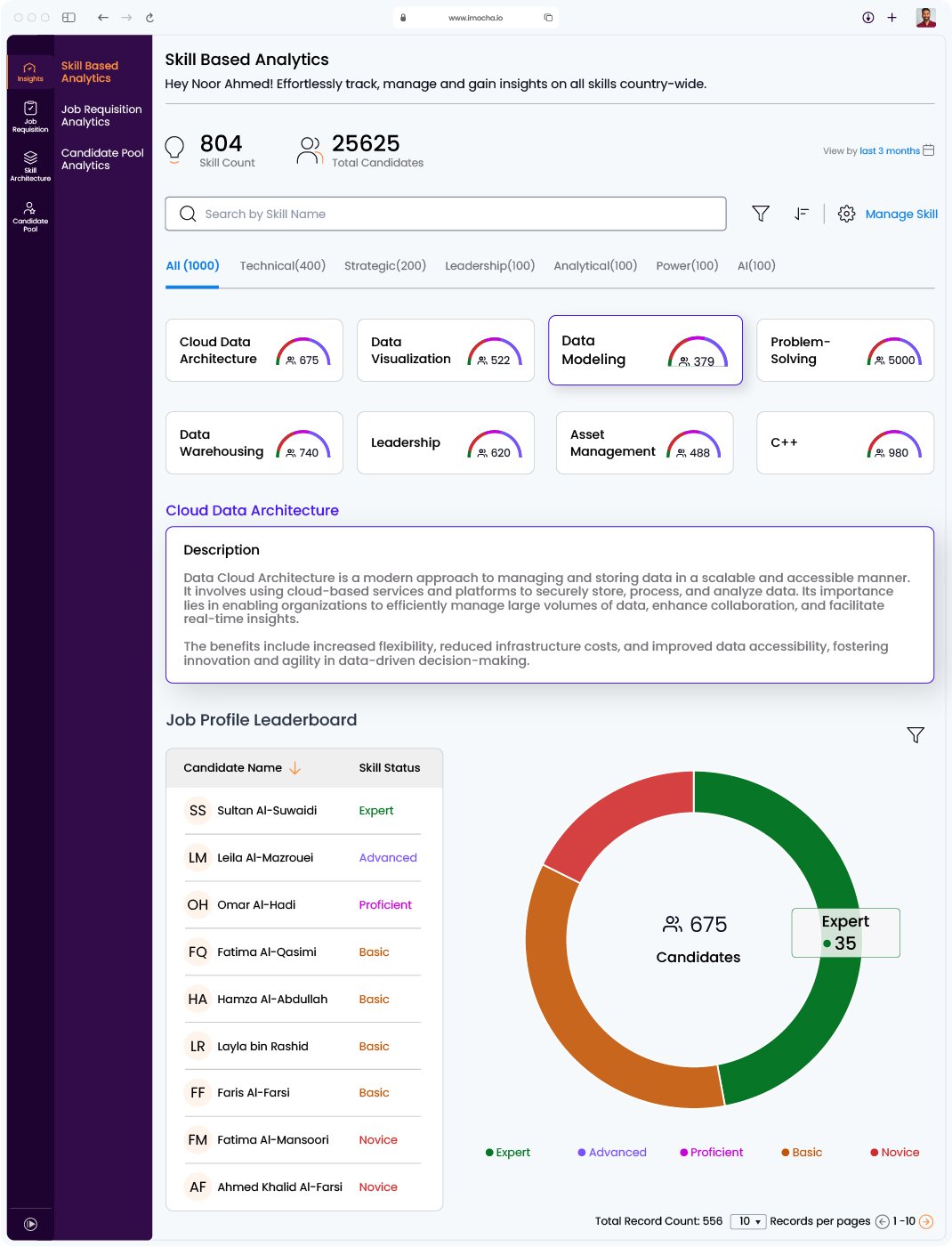 Workable Partners Directory